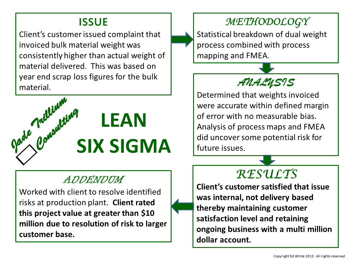 Case Study For Six Sigma In Manufacturing Seamo official